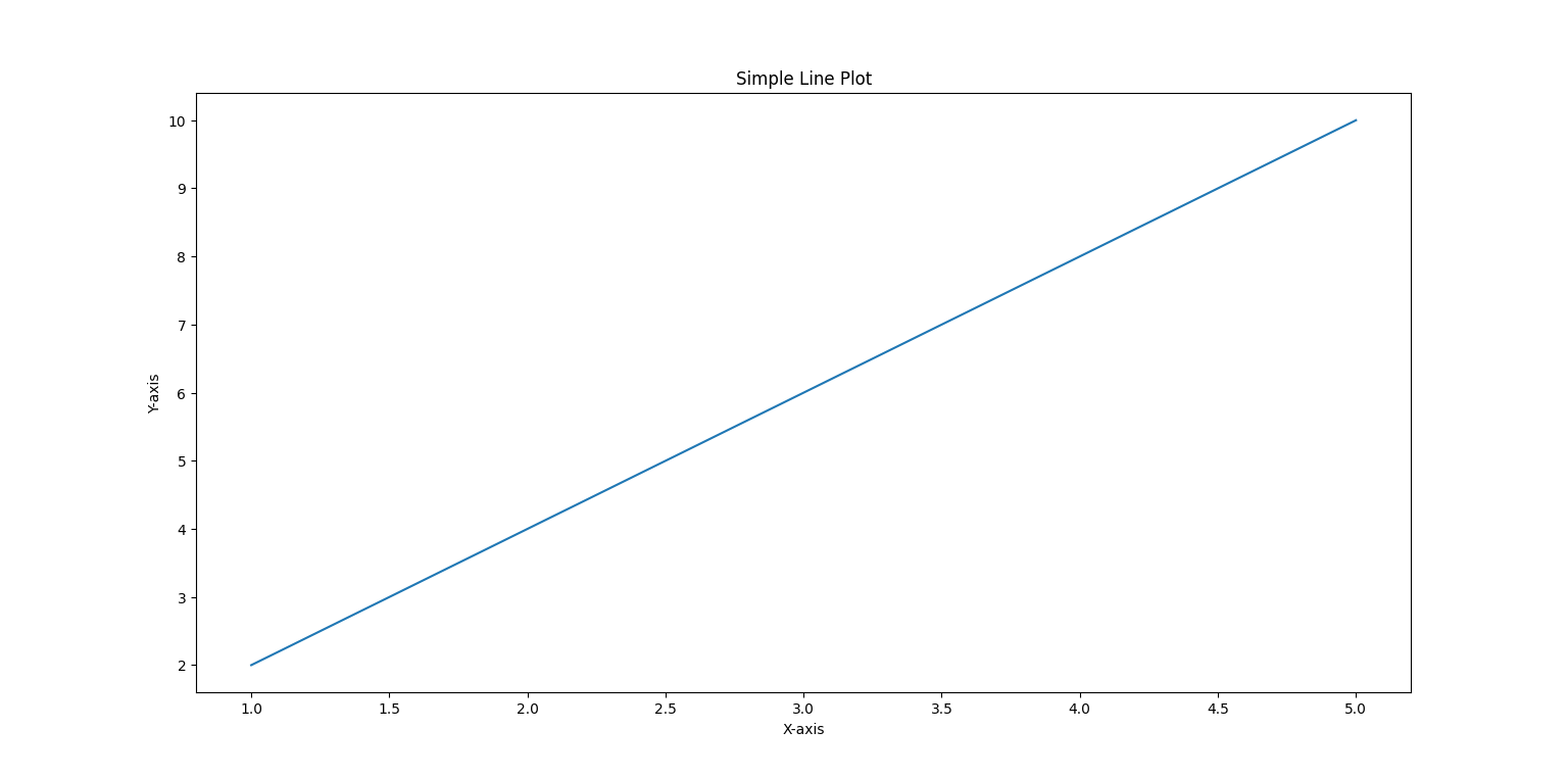Python Matplotlib Library - Tech Amplifiers