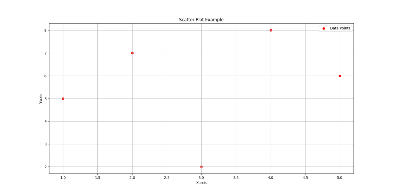 Python Matplotlib Library Tech Amplifiers 9045