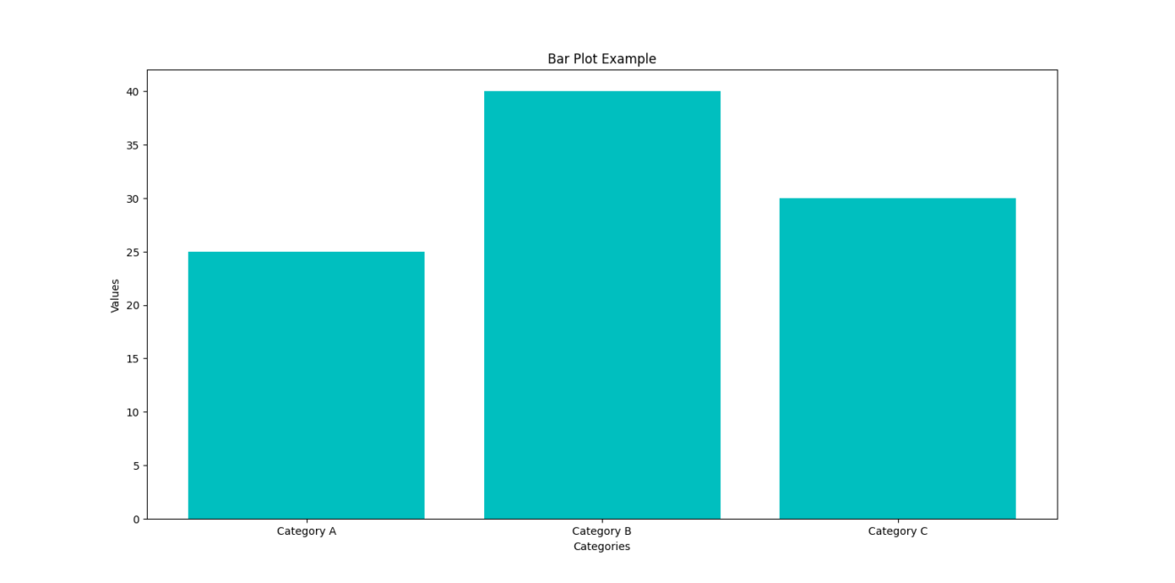 Python Matplotlib Library - Tech Amplifiers