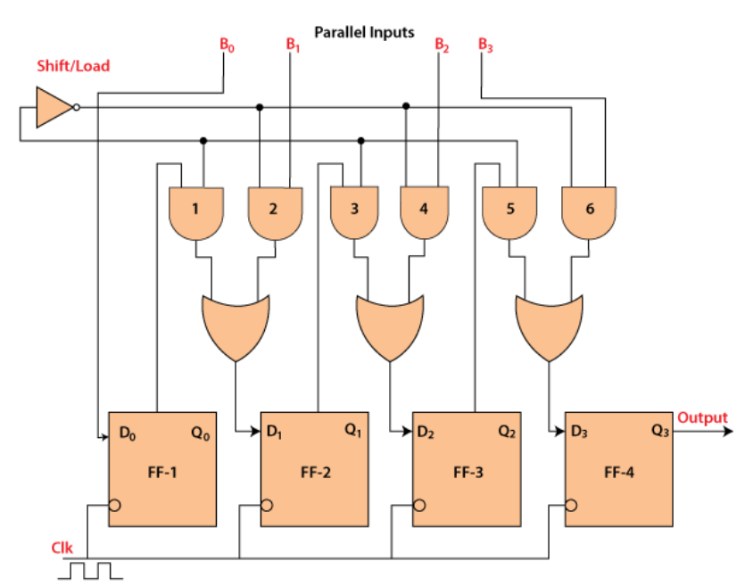 Parallel IN Serial OUT - Tech Amplifiers Parallel IN Serial OUT - Tech Amplifiers