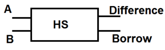 Full Subtractor and Half Subtractor - Tech Amplifiers