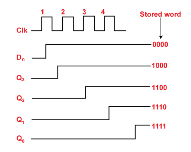 waveforms - Tech Amplifiers waveforms - Tech Amplifiers
