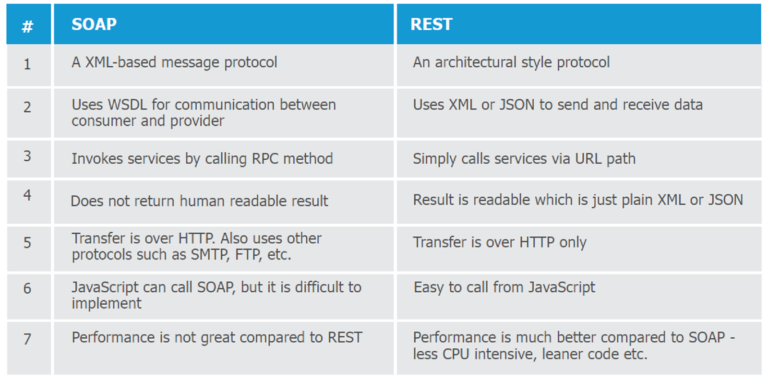 Top 50 Java Full Stack Developer Interview Questions & Model Answers (2025)