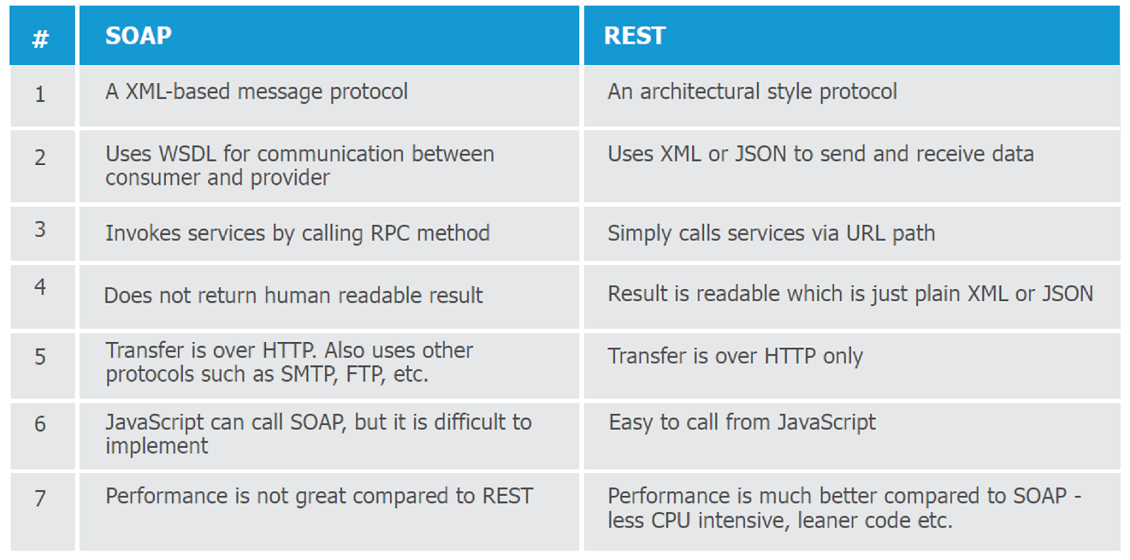 Top 50 Java Full Stack Developer Interview Questions & Model Answers (2025)