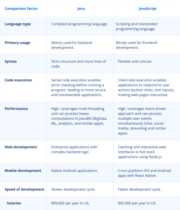 Top 50 Java Full Stack Developer Interview Questions & Model Answers (2025)